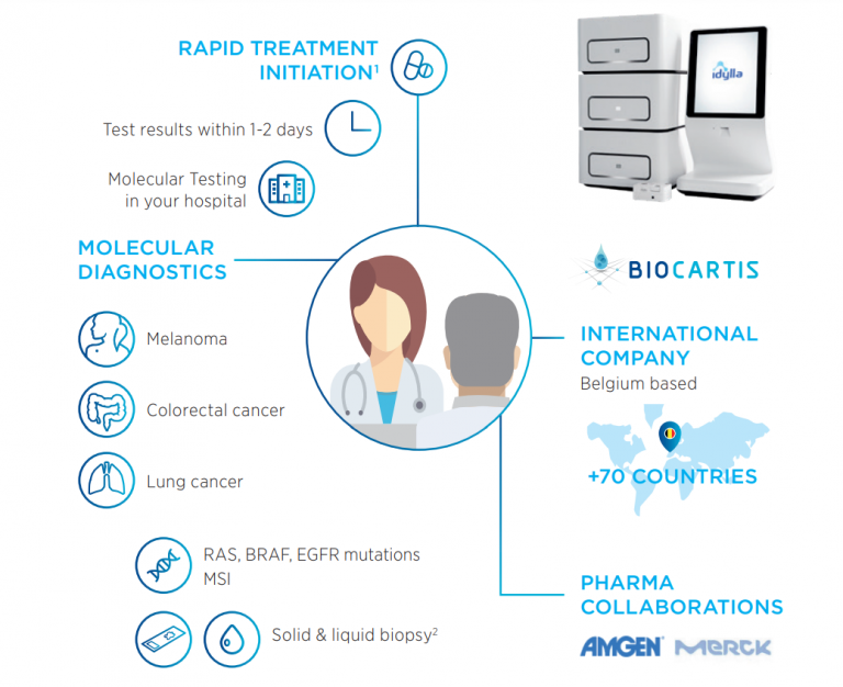 Idylla - Excella Biotechnologies Limited